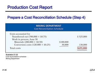ch21 process costing managerial accounting | PPT