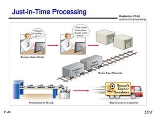 ch21 process costing managerial accounting | PPT