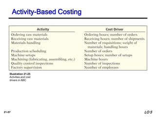 ch21 process costing managerial accounting | PPT