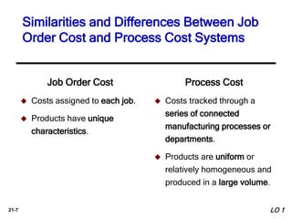 ch21 process costing managerial accounting | PPT
