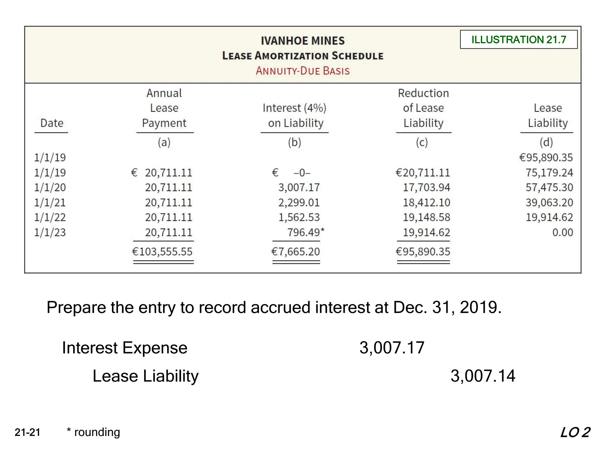 Intermediate Accounting: Accounting for Lease | PPTX
