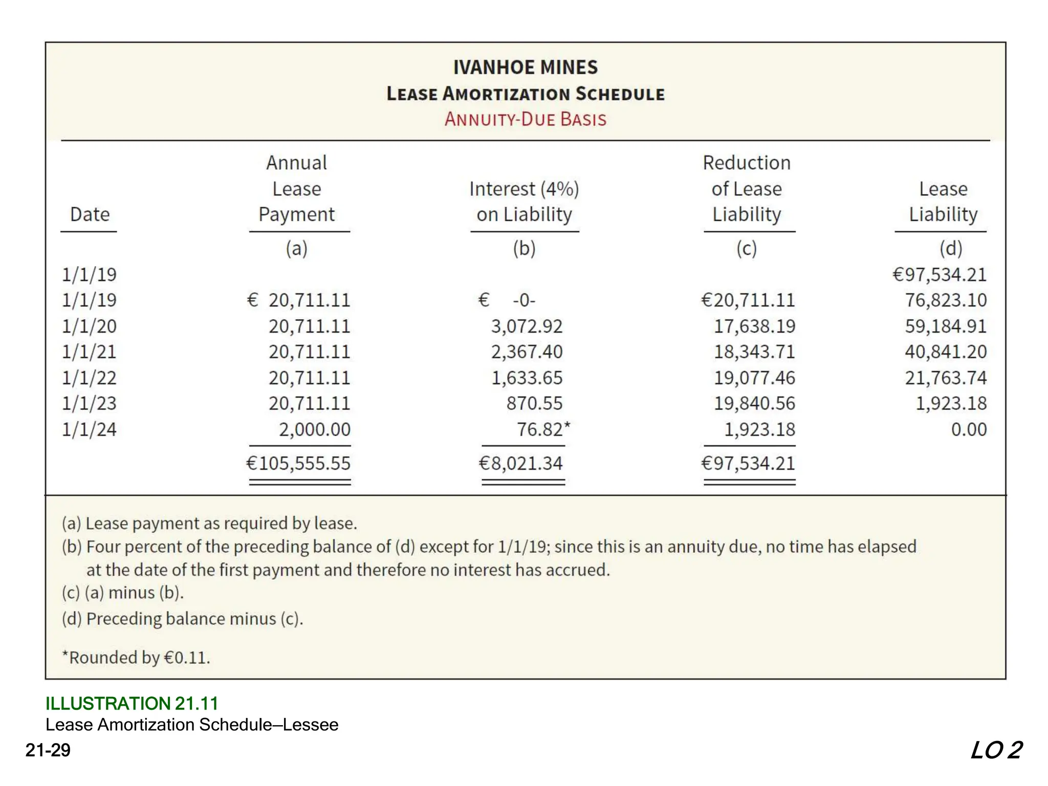 Intermediate Accounting: Accounting for Lease | PPTX