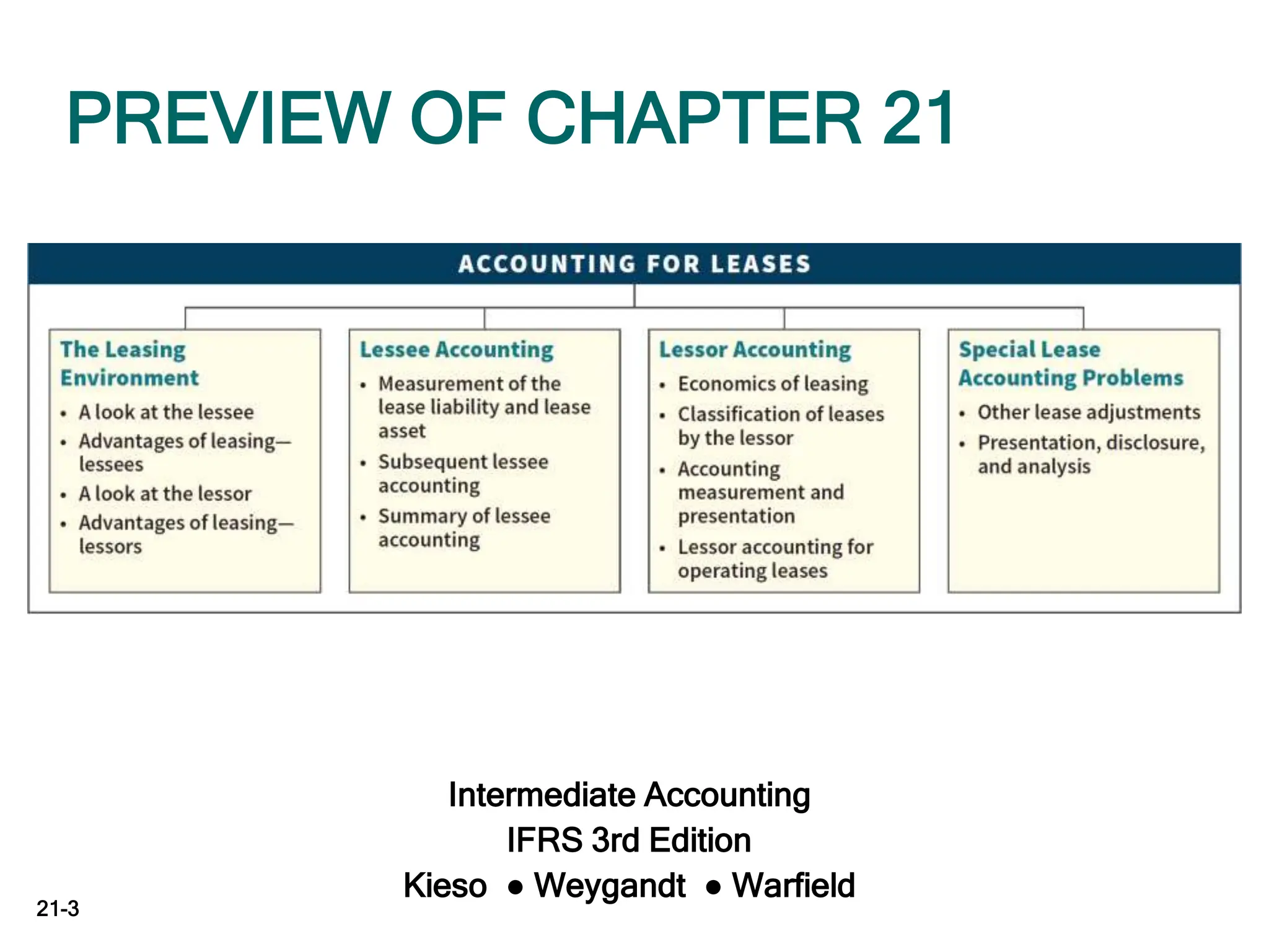 Intermediate Accounting: Accounting for Lease | PPTX