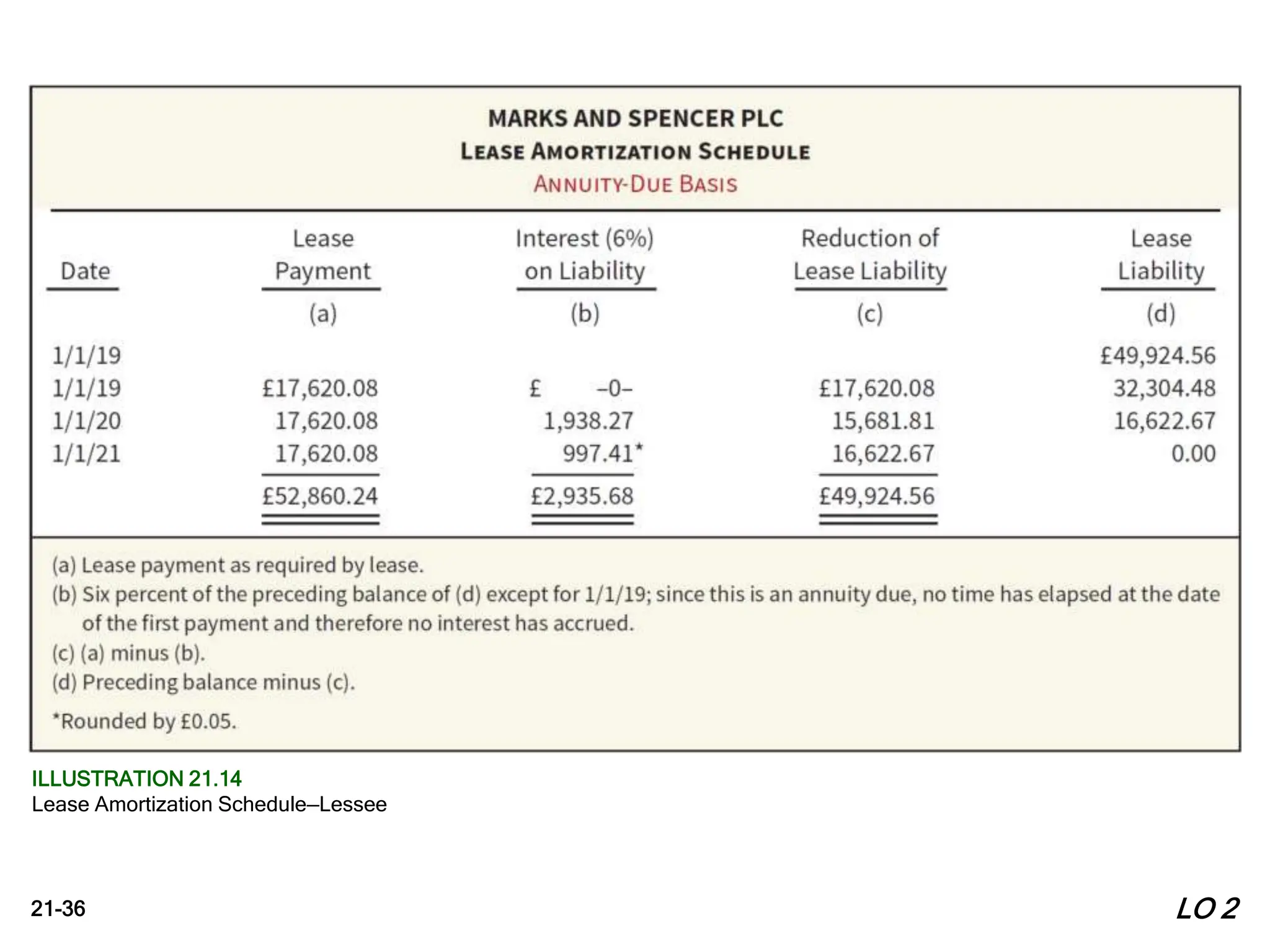 Intermediate Accounting: Accounting for Lease | PPTX
