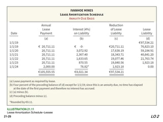 Intermediate Accounting: Accounting for Lease | PPTX