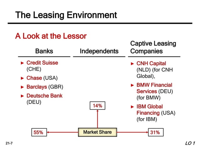Intermediate Accounting: Accounting for Lease | PPTX | Stocks and Bonds ...