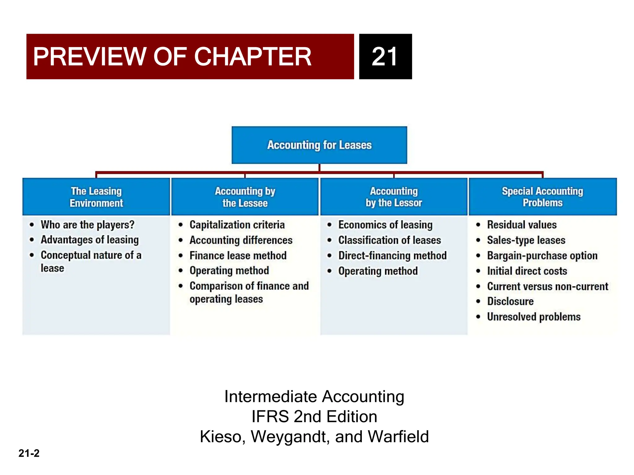 Akuntansi Keuangan Referensi Kieso ch21.pptx