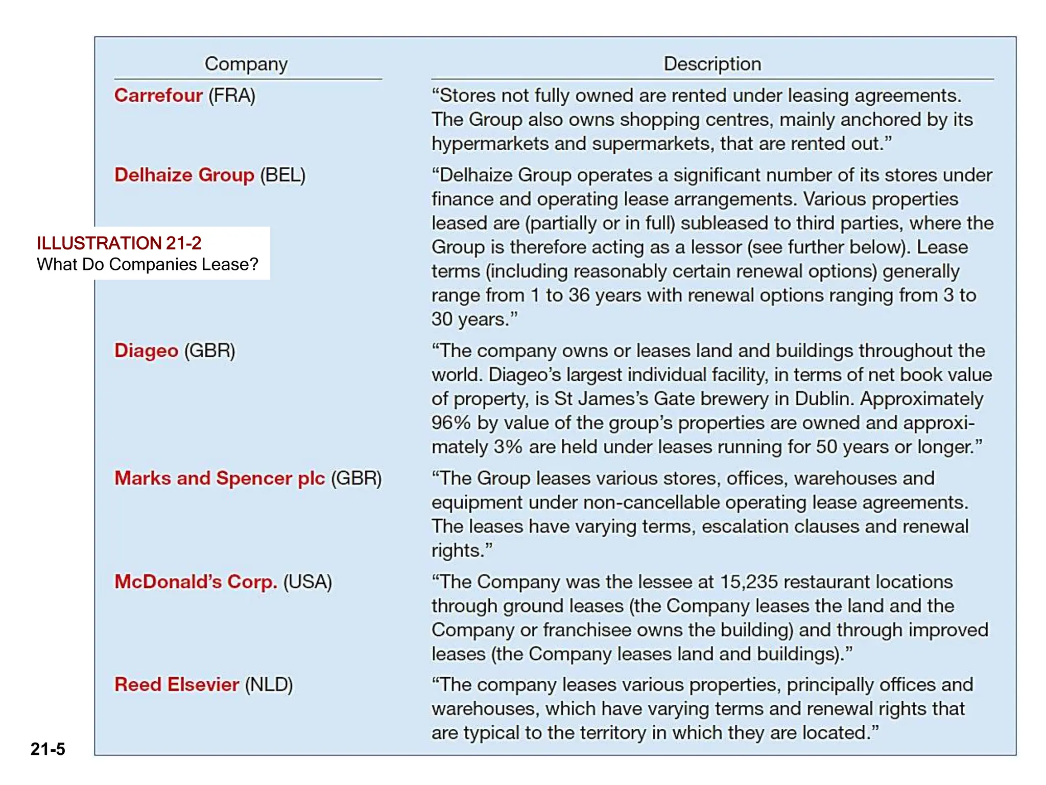 Akuntansi Keuangan Referensi Kieso ch21.pptx