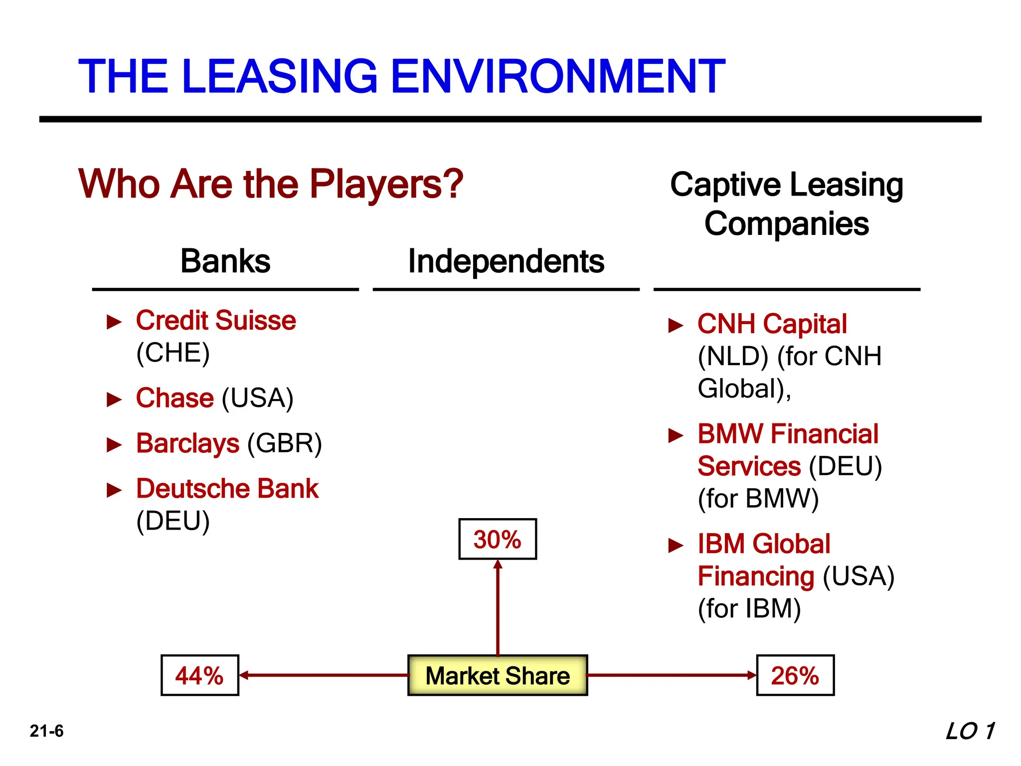 Akuntansi Keuangan Referensi Kieso ch21.pptx