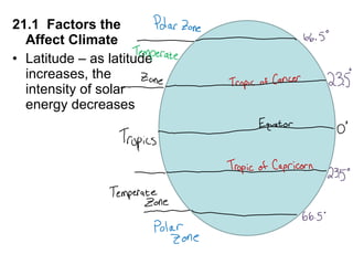 Ch 21 climate | PPT