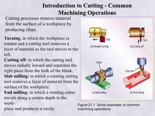 Ch21-Fundamentals-of-cutting tool manuf.ppt