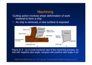 Ch21-MetalCuttingTheory-Wiley.pdf