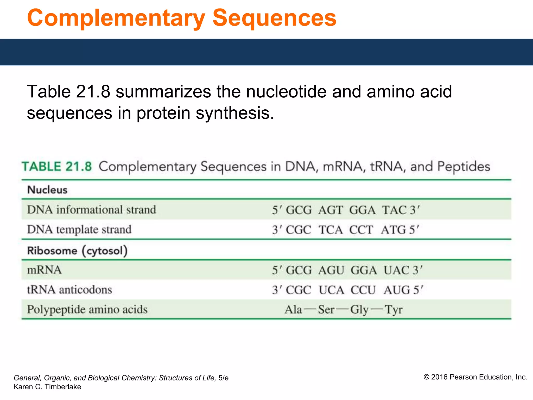CH_21_6_Genetic_Code_Protein_Synthesis_5th_ed.pptx