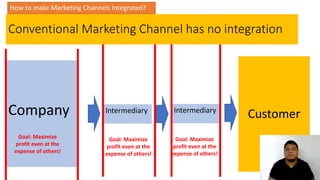 Ch 21 designing and managing integrated marketing channels by daryl ...