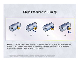 Ch21 machining fundamentals Erdi Karaçal Mechanical Engineer University ...