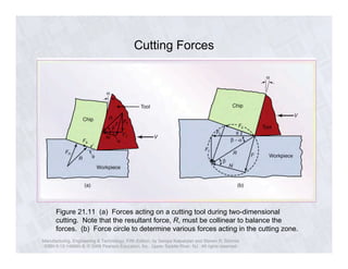 Ch21 machining fundamentals Erdi Karaçal Mechanical Engineer University ...