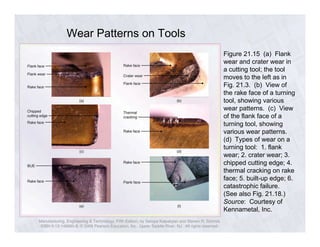 Ch21 machining fundamentals Erdi Karaçal Mechanical Engineer University ...