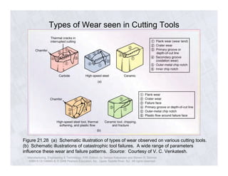 Ch21 machining fundamentals Erdi Karaçal Mechanical Engineer University ...