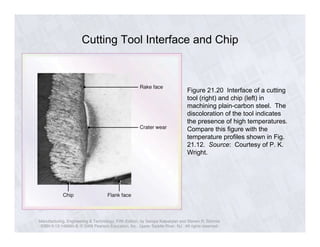 Ch21 machining fundamentals Erdi Karaçal Mechanical Engineer University ...