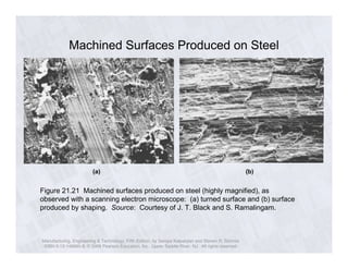 Ch21 machining fundamentals Erdi Karaçal Mechanical Engineer University ...