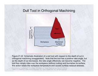 Ch21 machining fundamentals Erdi Karaçal Mechanical Engineer University ...