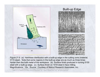 Ch21 machining fundamentals Erdi Karaçal Mechanical Engineer University ...