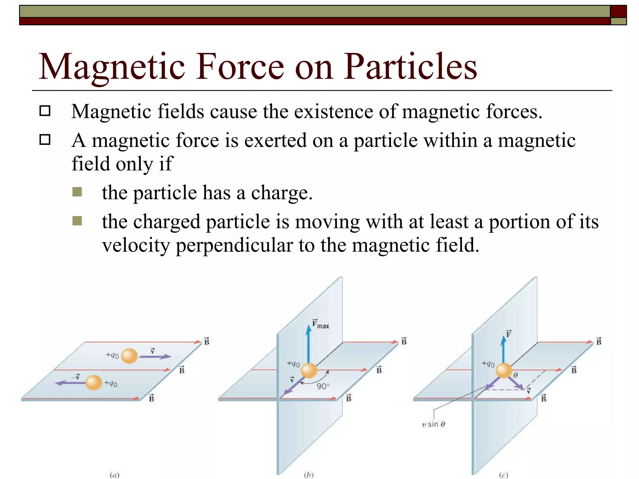 Ch 21 Magnetic Fields and Forces | PPT