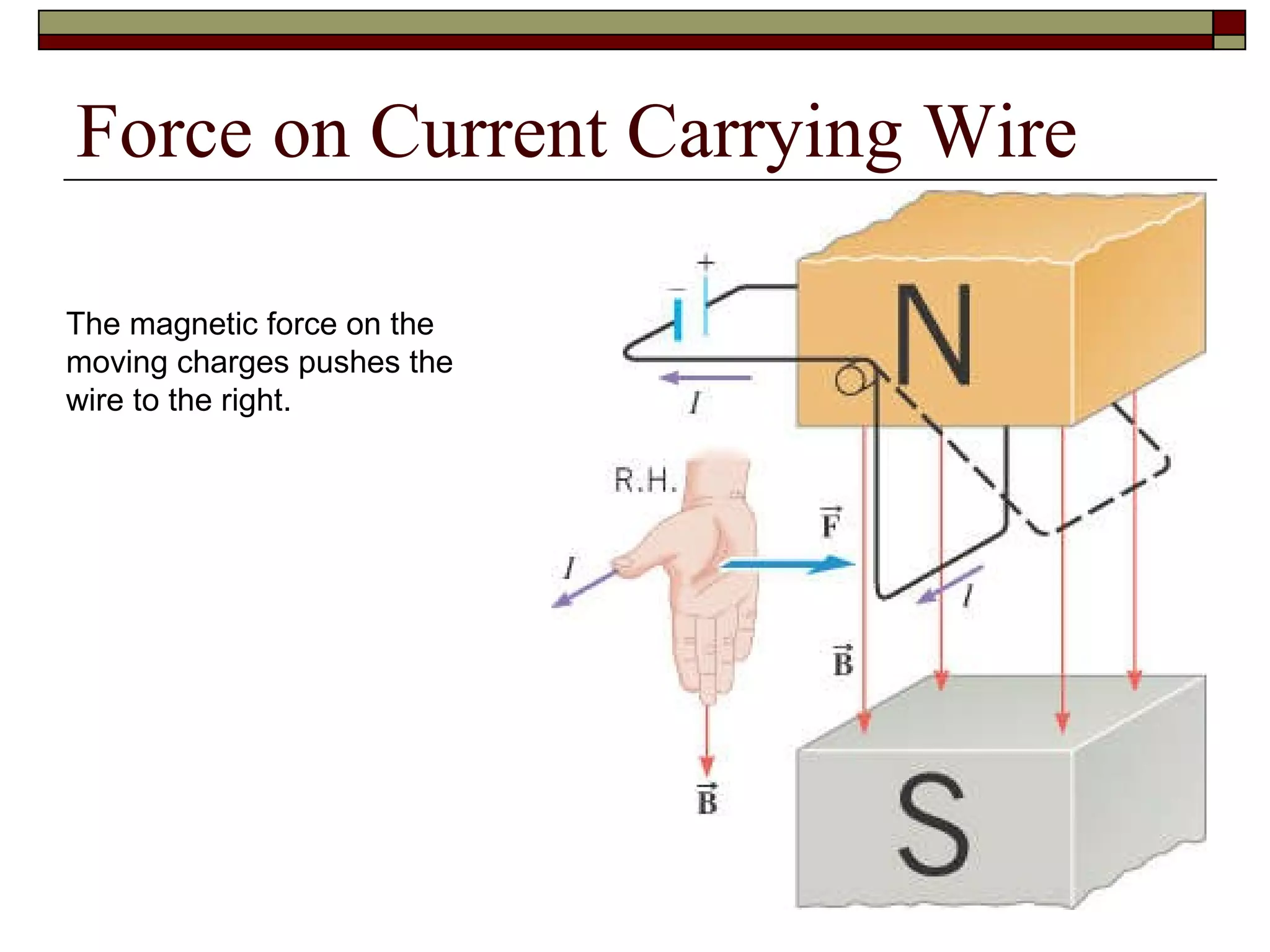 Ch 21 Magnetic Fields and Forces | PPT