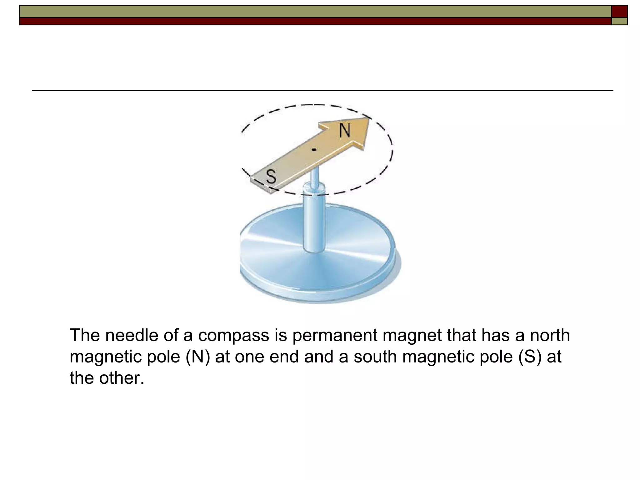 Ch 21 Magnetic Fields and Forces | PPT