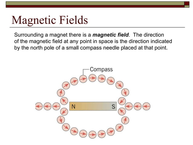 Ch 21 Magnetic Fields and Forces | PPT