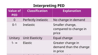 Ch 21 Marketing - Marketing Analysis .pptx | Business | Business and ...