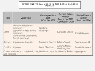 Ch21 – Opera & Vocal Music in the Early Classical Era.pptx