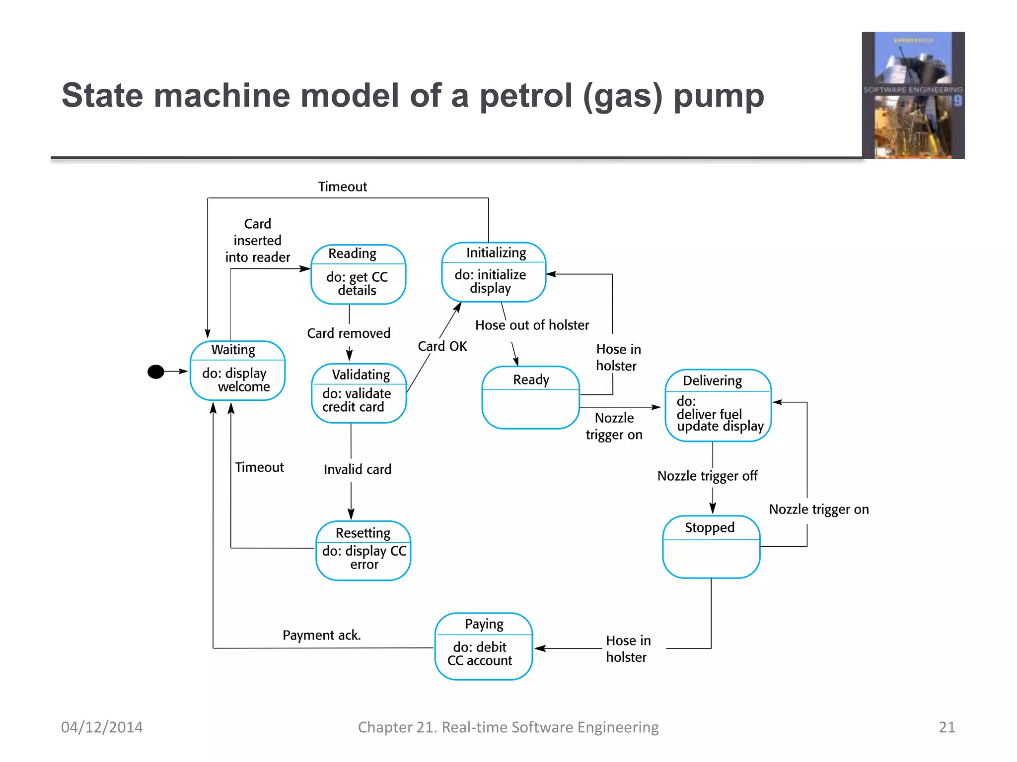 Ch21 Real Time Software Engineering Pptx Operating Systems Computer Software And Applications