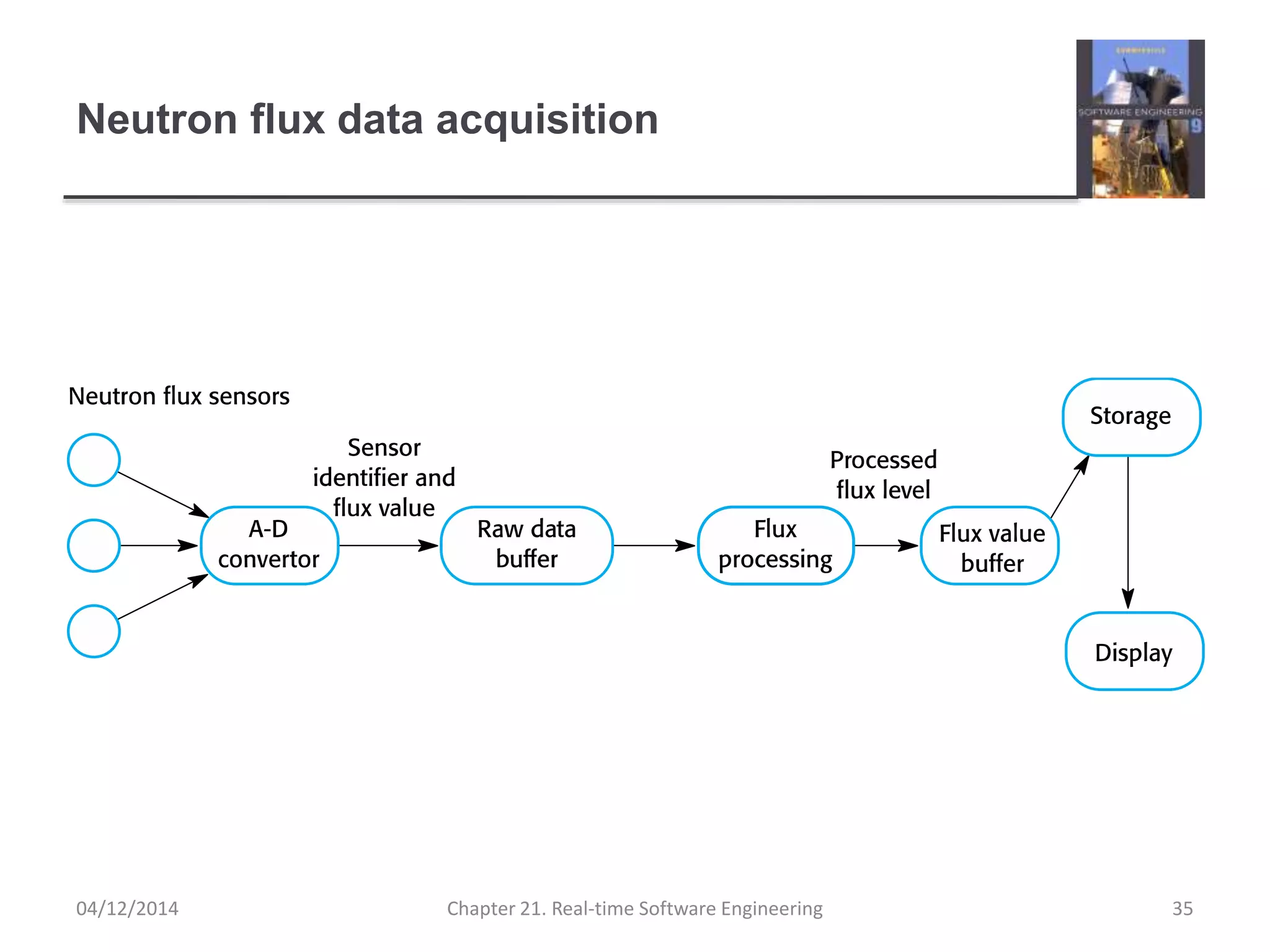 Ch21 real time software engineering | PPTX