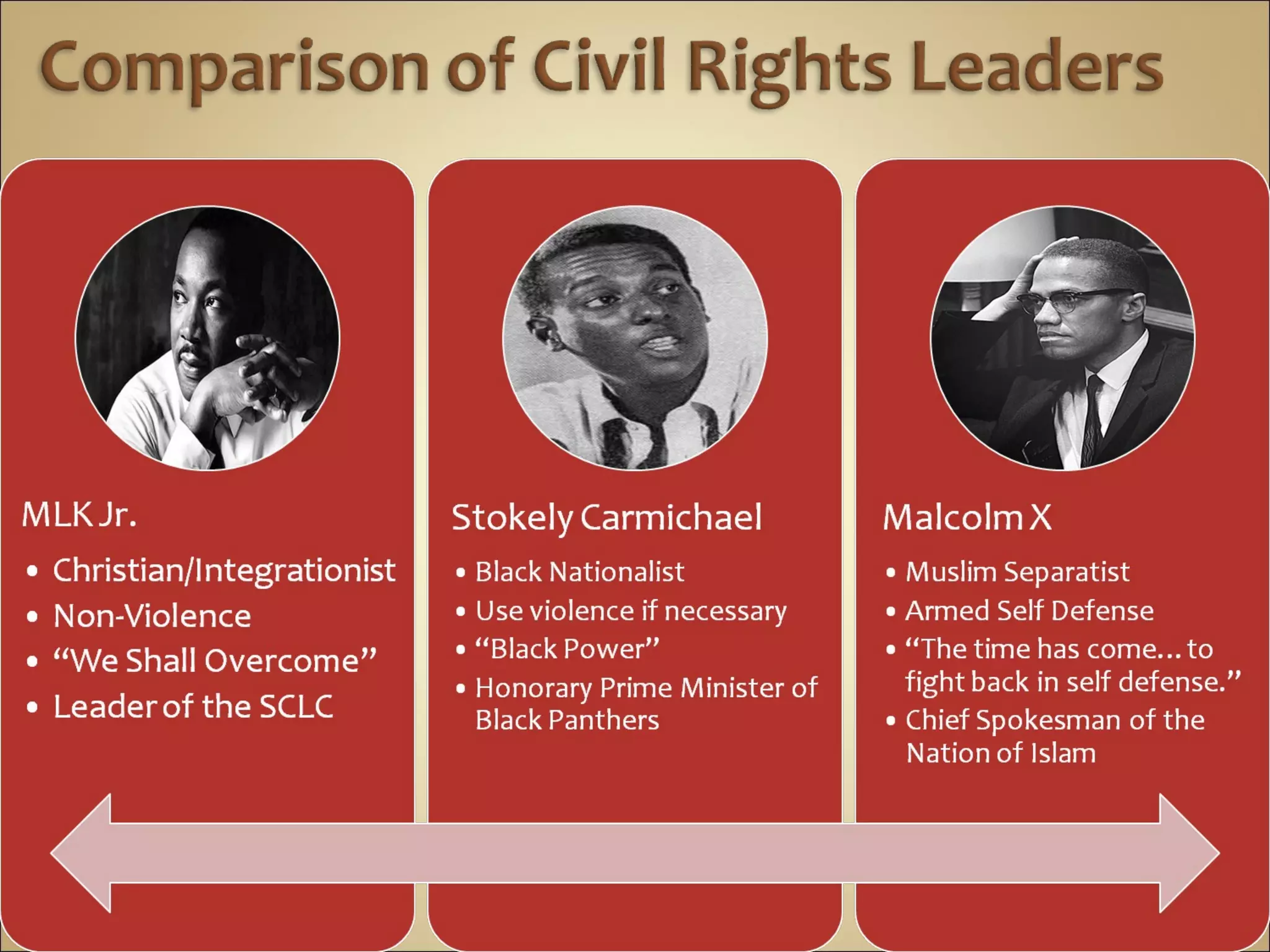 Civil Rights Part 5 | PPT
