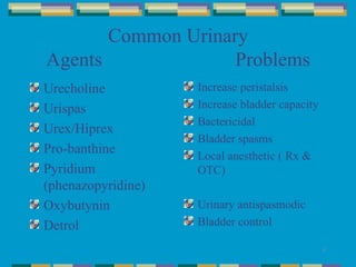 urinary system drugs | PPT