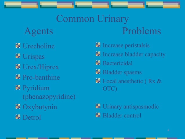 urinary system drugs | PPT | Medical Health
