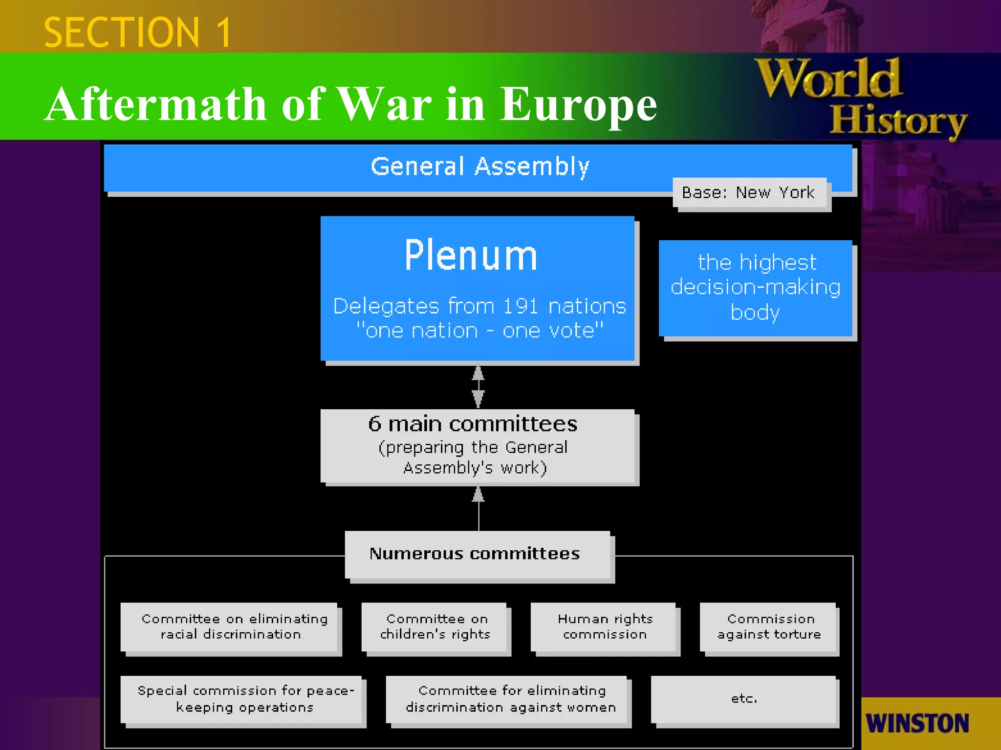 Ch 22.1 Aftermath of WWII | PPT