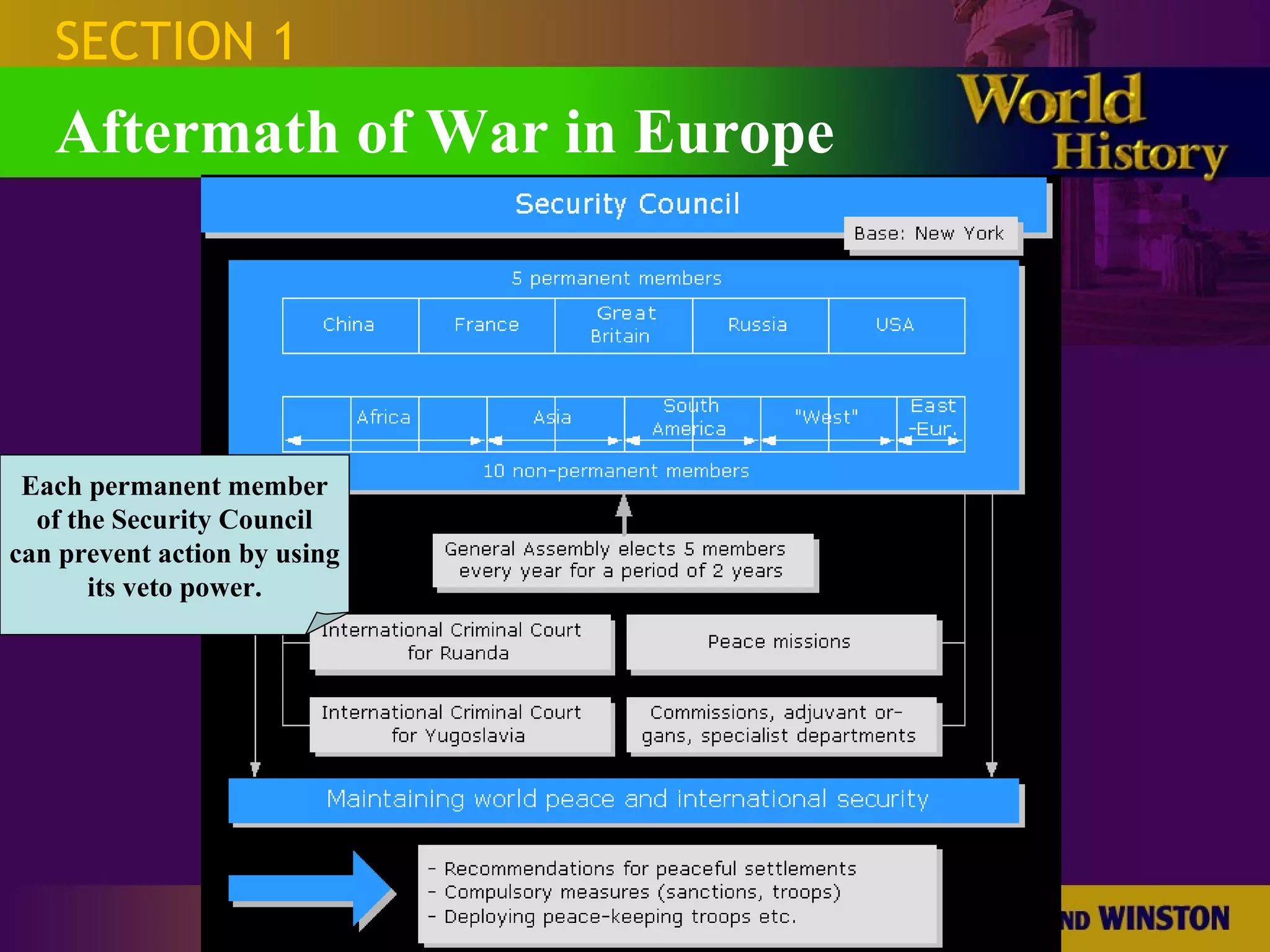 Ch 22.1 Aftermath of WWII | PPT