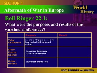 Ch 22.1 Aftermath of WWII | PPT