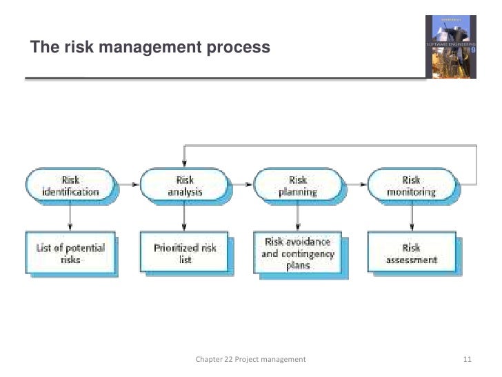 Ch22-Software Engineering 9