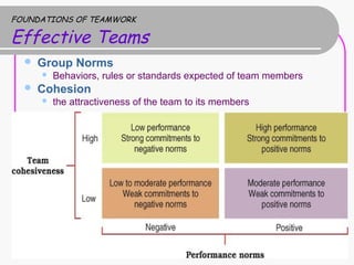 Ch22 | PPT | Career Advice | Careers