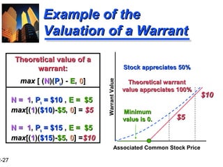 Financial Management Slides Ch 22 | PPT