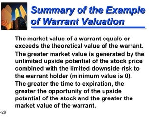 Financial Management Slides Ch 22 | PPT