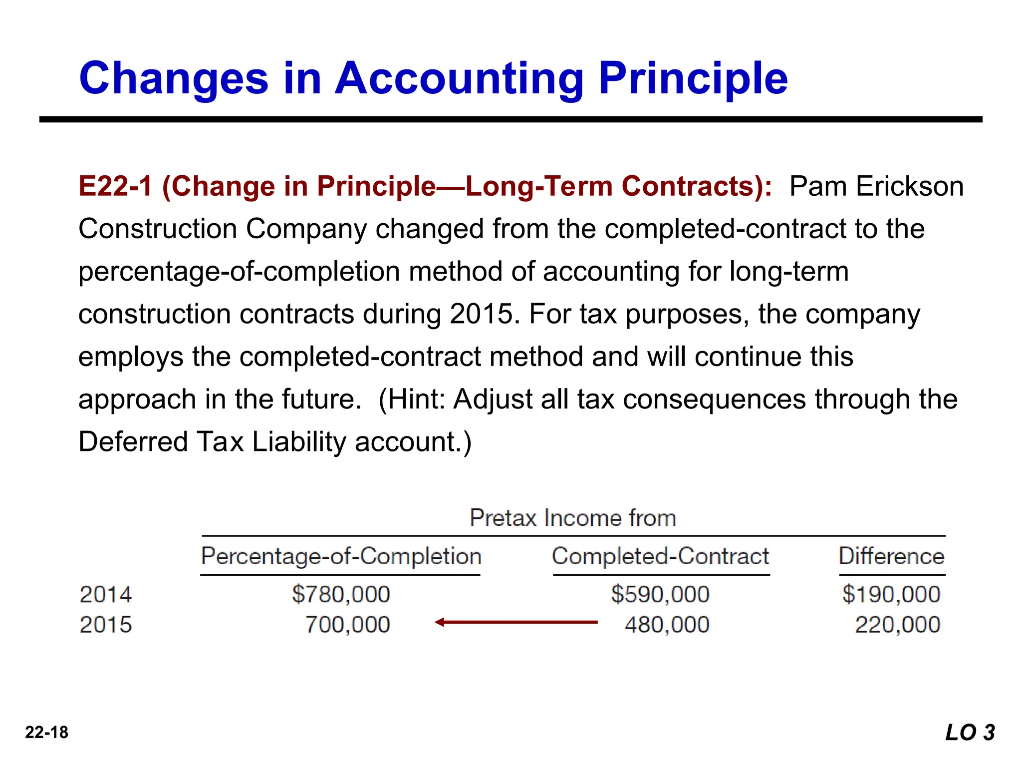 Intermediate Accounting 15e - Chapter 22.ppt