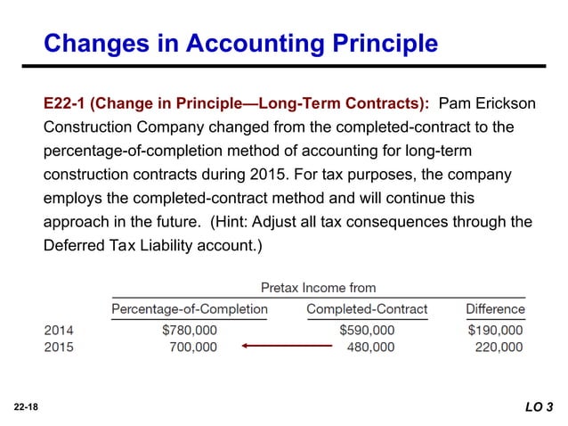 Intermediate Accounting 15e - Chapter 22.ppt