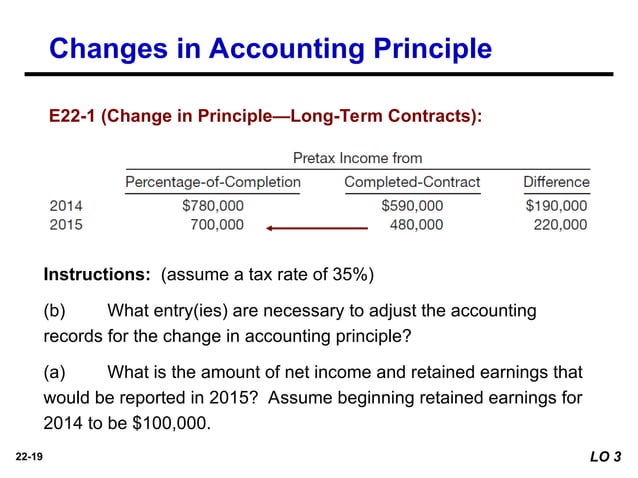 Intermediate Accounting 15e - Chapter 22.ppt