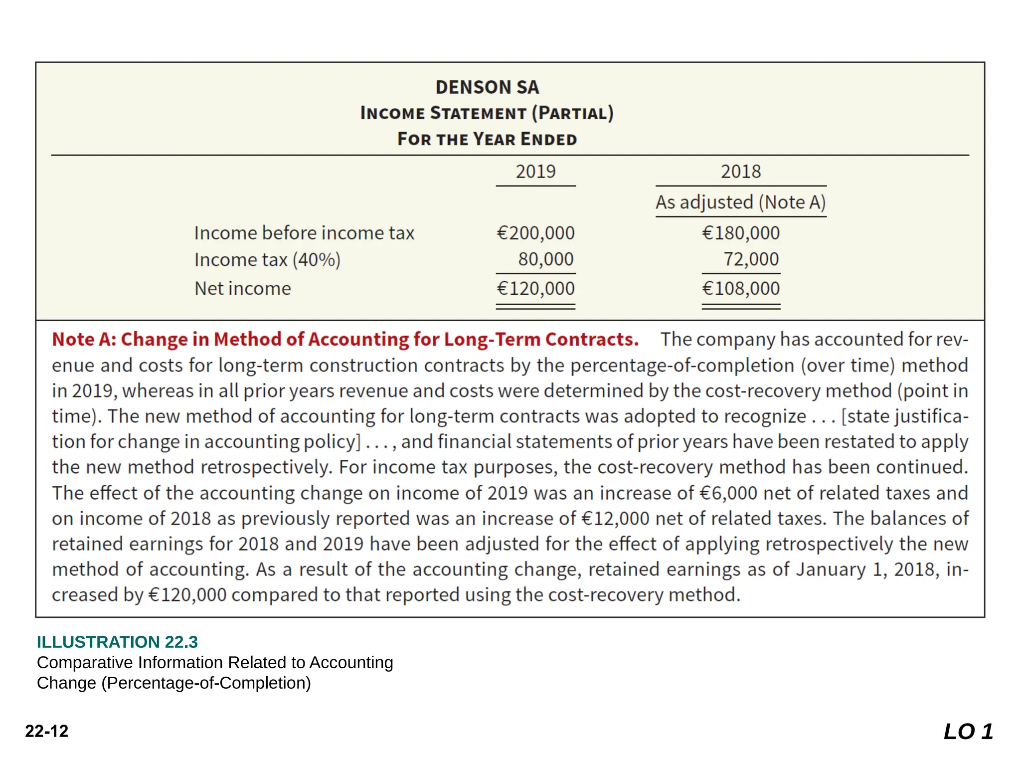 ch22 ... accounting changes and error.pptx