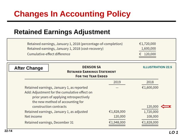 ch22 ... accounting changes and error.pptx