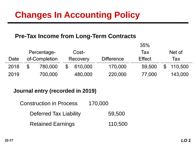 ch22 ... accounting changes and error.pptx